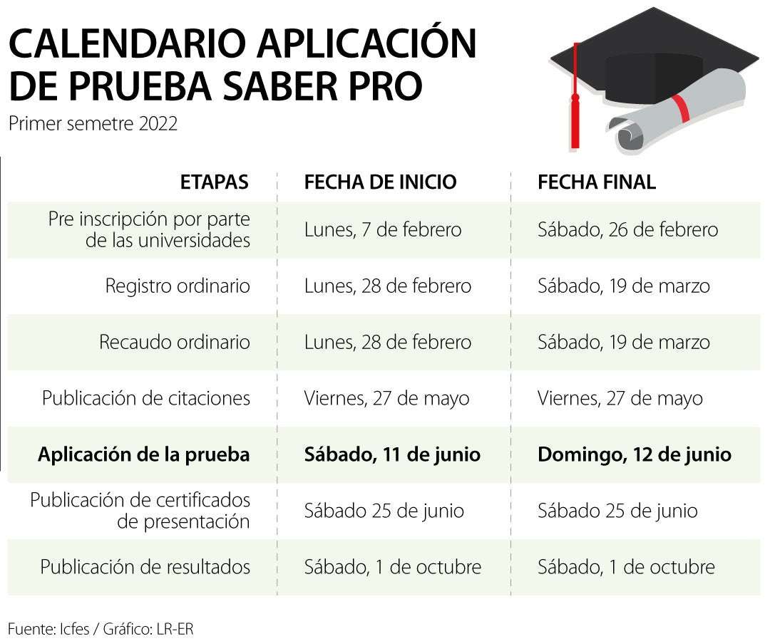 Pruebas Saber Pro para la educación superior