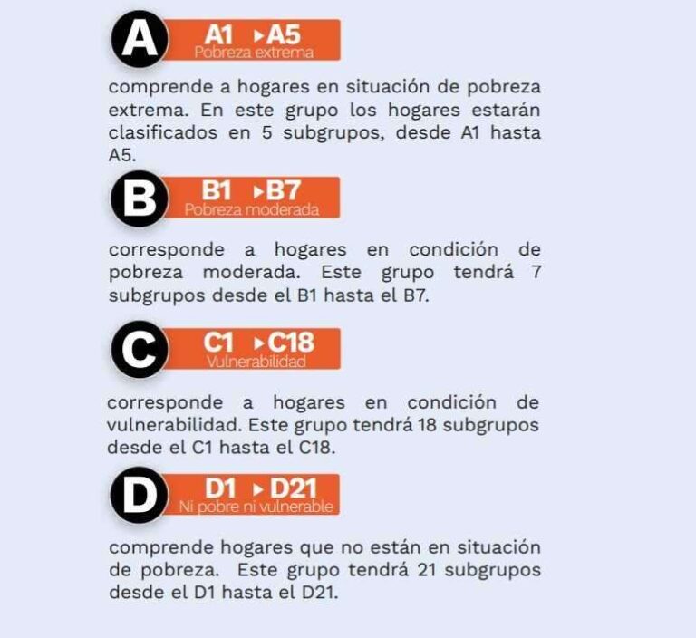 Que beneficios tiene el grupo b7 del sisbén
